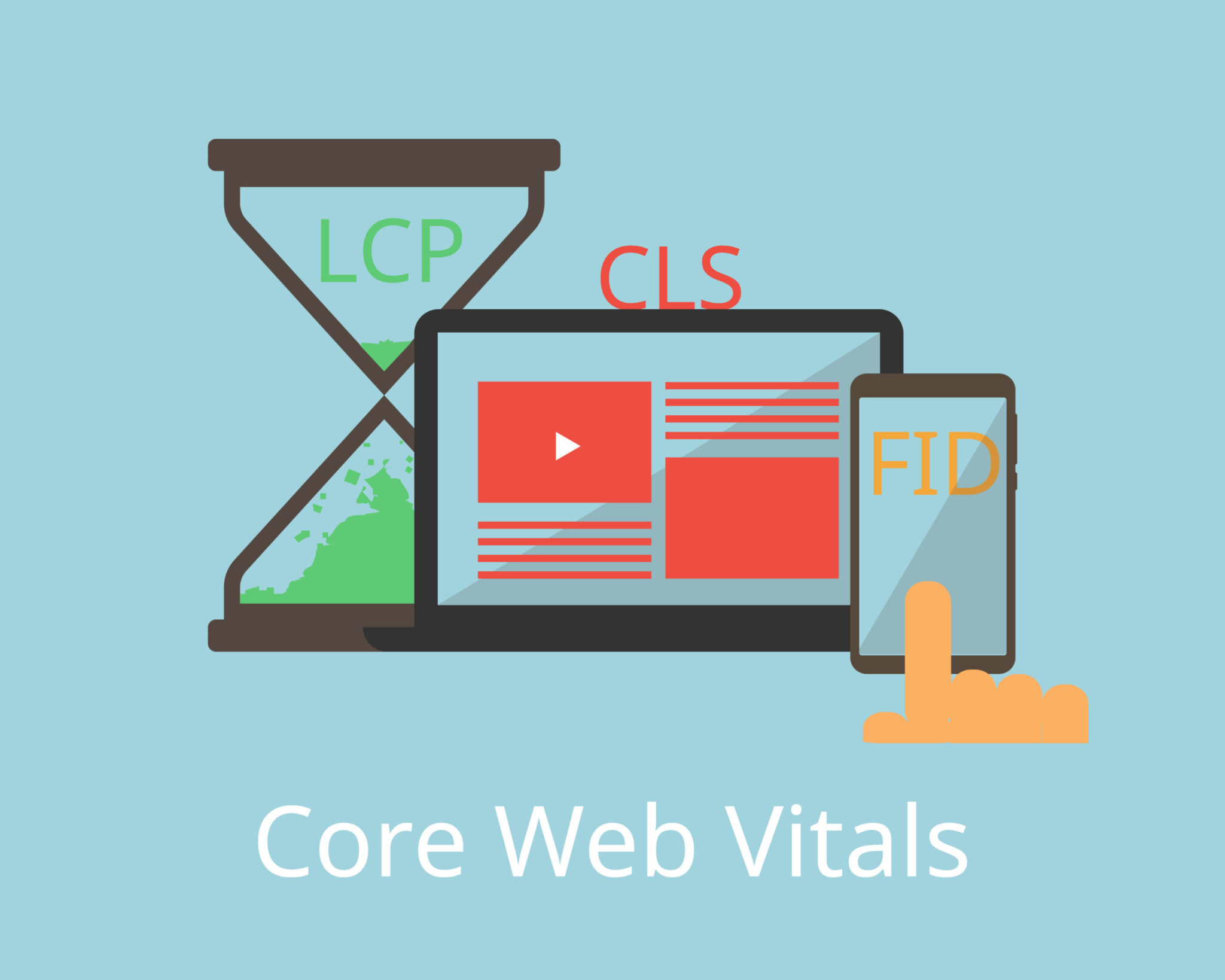 Core Web Vitals: What They Are and How to Optimize Them - Wits Technologies Ltd